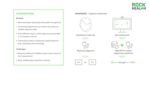 The Emerging Influence Of Digital Biomarkers On Healthcare Rock Health