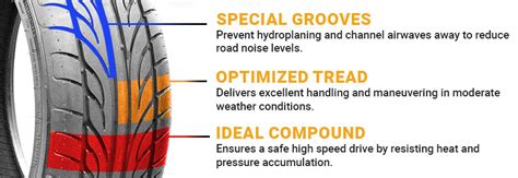 Forceum Hena Tires Review Why Its Perfect For Wet Roads