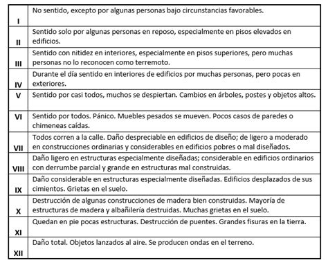 Cuando La Tierra Tiembla Los Hombres Que Inventaron Las Escalas Para