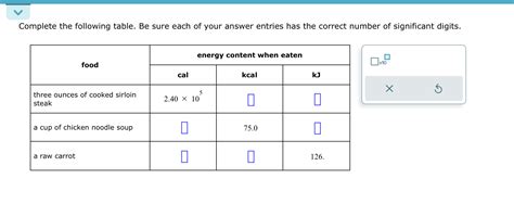 Solved Complete The Following Table Chegg