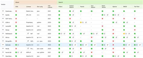 狂奔一年后的向量数据库，何去何从？｜对话 Myscaledb 53ai Ai知识库 企业ai知识库 大模型知识库 Aihub