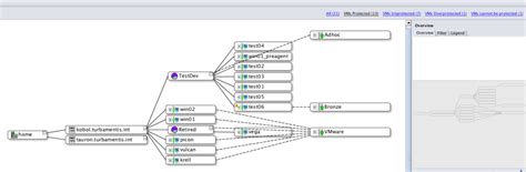Protected Virtual Machines Data Protection Hub