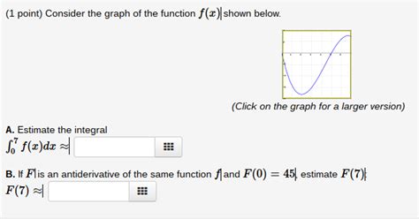 Solved Consider The Graph Of The Function Fx Shown