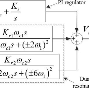 Rotor Current Control Scheme Based On Pi Dfr Controller In The Dq