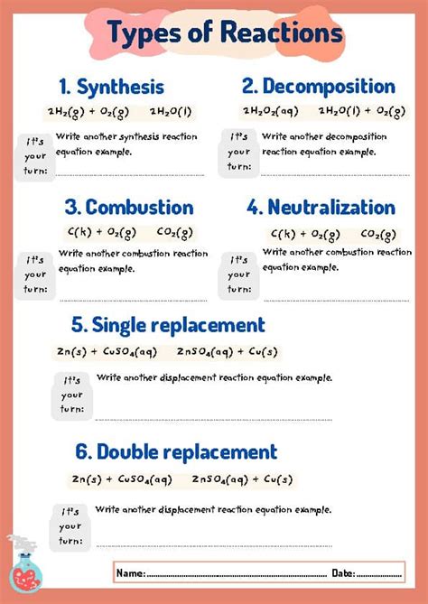 Types Of Chemical Reactions Worksheet By Chemandtechnology Tpt