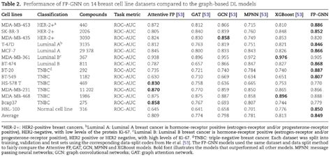 Briefings In Bioinformatics2022 Fp Gnn：用于分子性质预测的versatile Dl架构 Csdn博客