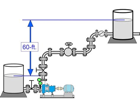 Understanding The Relationship Between Flow And Pressure Atlas Scientific