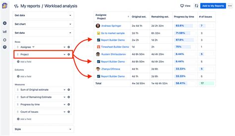 “jira Workload By Assignee” Keep Track Of Your Teams Workload And
