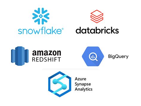 Comparing The Ux Of Snowflake Redshift Bigquery Synapse And