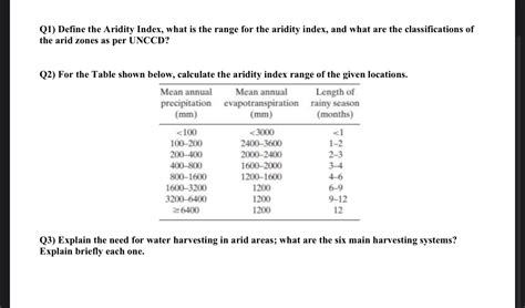 Solved Q1 ﻿define The Aridity Index What Is The Range For
