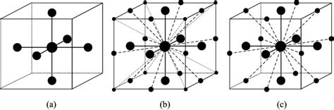 different versions of the digital waveguide mesh a the original