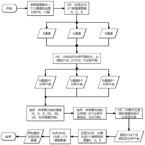 Bit Level Data Enhancement Method For Image Super Resolution Eureka Patsnap