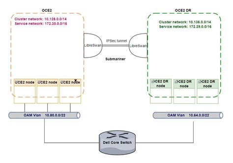 Issue With Delay Between Get And Response More Than ~26 Second