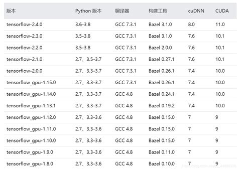 实验室服务器安装tensorflow Gpu服务器安tensorflow Csdn博客