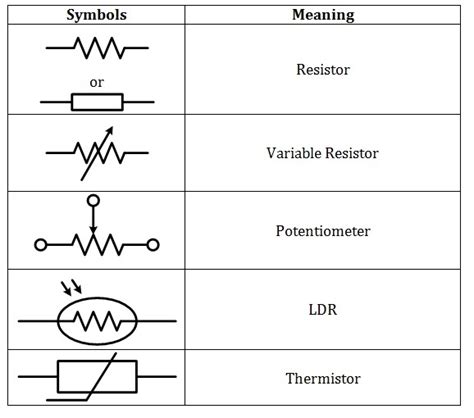Schematic Resistor Symbols