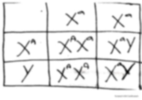 Solution Genetics Crossing Solutions Part 2 Handwritten Notes Studypool