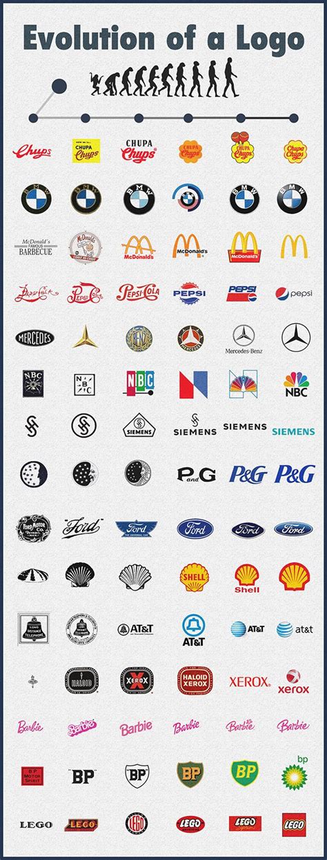 15 Oil Logo Evolutions Logos Evolutie Huisstijl Porn Sex Picture