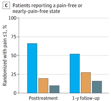 Boulder Back Pain Study By Alan Gordon Howard Schubiner Christie Uipi And Others Tms