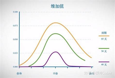 高大上的gamma Scalping 策略如何玩？【交易类】 第117篇 知乎