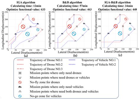 Airground Collaborative Multi Target Detection Task Assignment And Path Planning Optimization