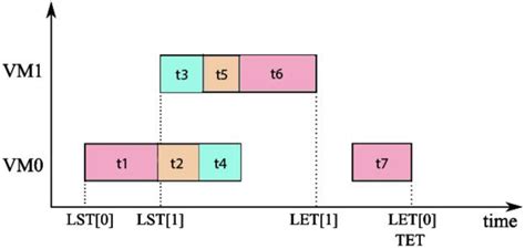 An Example To Calculate Tet Download Scientific Diagram
