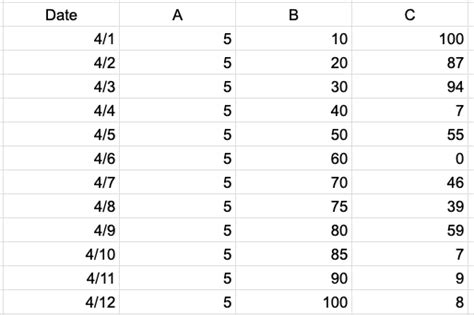 Feature Engineering Compare Importancedata Pattern Between Multivariate Time Series Data