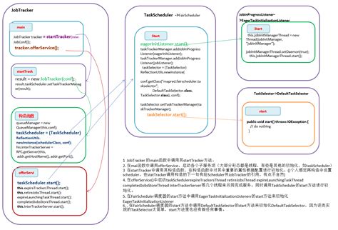 【hadoop代码笔记】hadoop作业提交之汇总 爱豆吧！