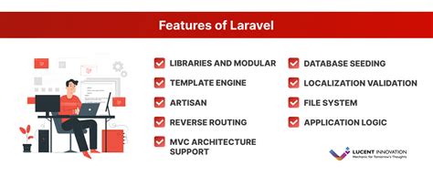 Comparison Django Vs Laravel
