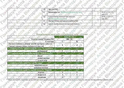 Календарно тематичне планування з української мови 6 клас КТП