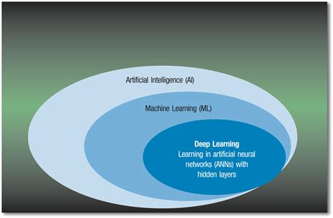 Future Applications Of Machine Learning In Auditing BLOCKGENI