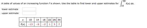 Solved A Table Of Values Of An Increasing Function F Is