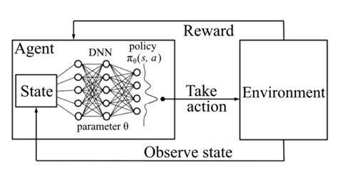 Machine Learning Applications In Dex Aggregation And Smart Order