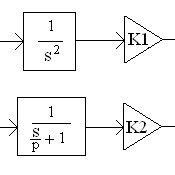 Loop Filter Topology Download Scientific Diagram