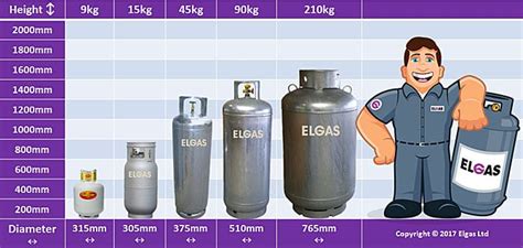 Gas Bottle Sizes Gas Bottle Dimensions Elgas