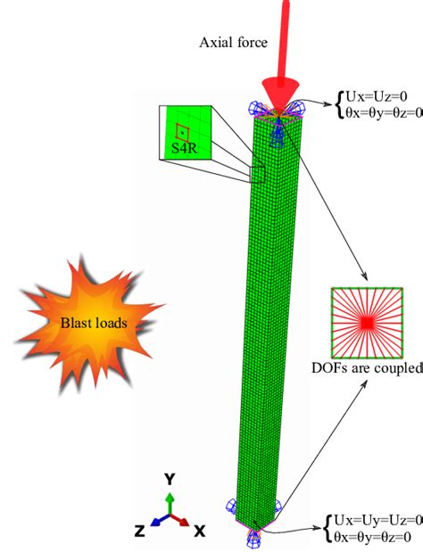 Details Of Equivalent Single Column Model Download Scientific Diagram
