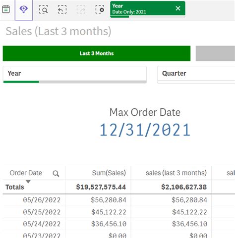 Solved Set Analysis How To Select A Max Dimension Regar Qlik