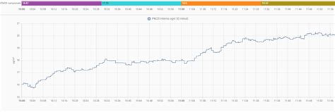 Add Unit Of Measurement To Trigger Configuration Home Assistant