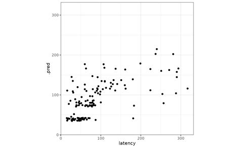 Stacking With Workflow Sets Stacks