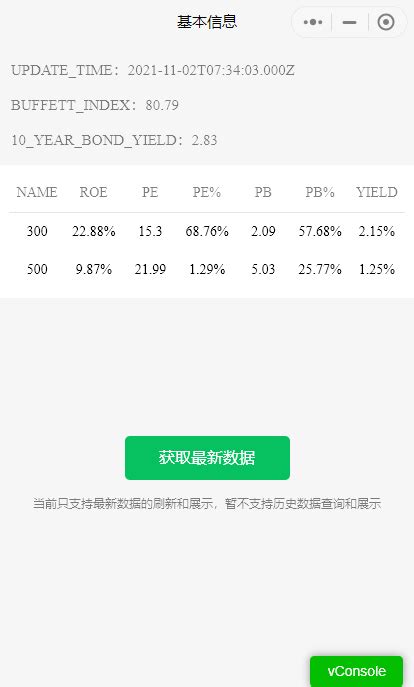 GitHub Yuyoucuobei Miniprogram Template Wechat Mini Program Template