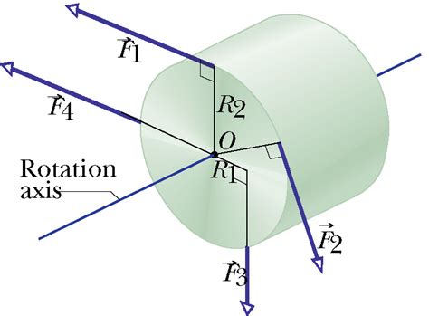 Solved A Cylinder Having A Mass Of 20 Kg Can Rotate