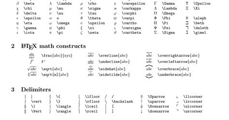 Mathematical Symbols In Latex Data Analytics Insights