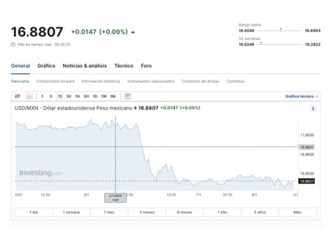Precio del dólar hoy lunes de enero del peso fuerte Dinero en Imagen