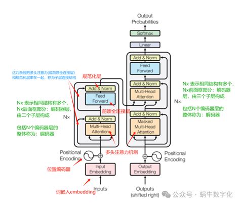Pytorch实战：从零搭建transformer（附完整代码）transformer的pytorch代码 Csdn博客