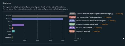 email marketing mindful coding solutions