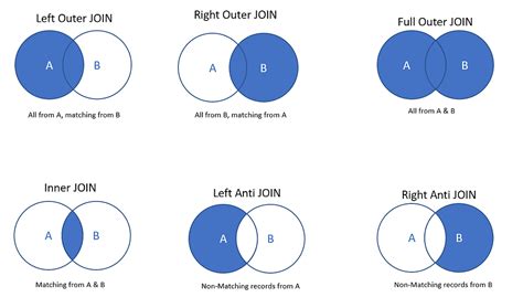 How To Do Join In Power Query Printable Timeline Templates