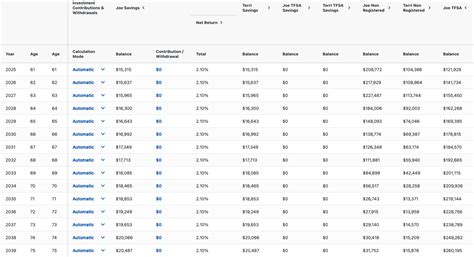 Add An Override To Investment Or Savings Account Contributions Or