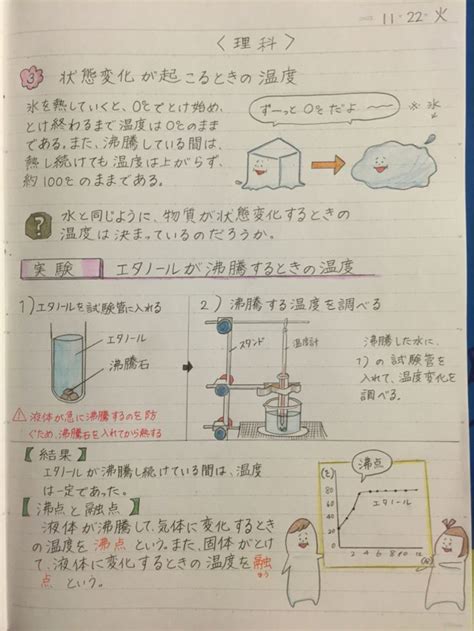 中1 『理科』〜身のまわりの物質〜 第4章 中学生 理科のノート Clear 中学生 理科 中学 勉強 学習