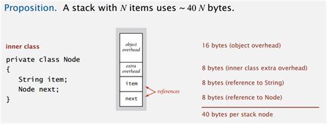 stacks and queues csdn博客