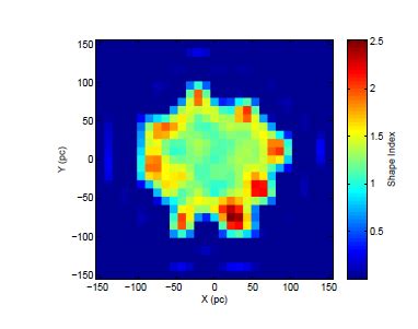 Python How To Make A Contour Plot With Three Variables In A Dataset