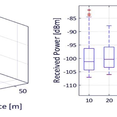 Benefits And Challenges In MmWave Download Scientific Diagram